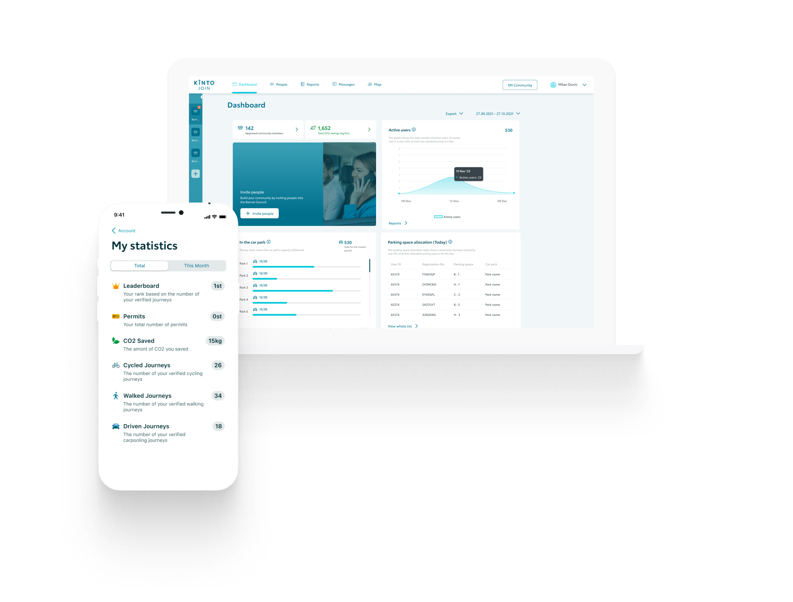 KINTO Join - Revolutionise the way your employees commute | KINTO Belgium