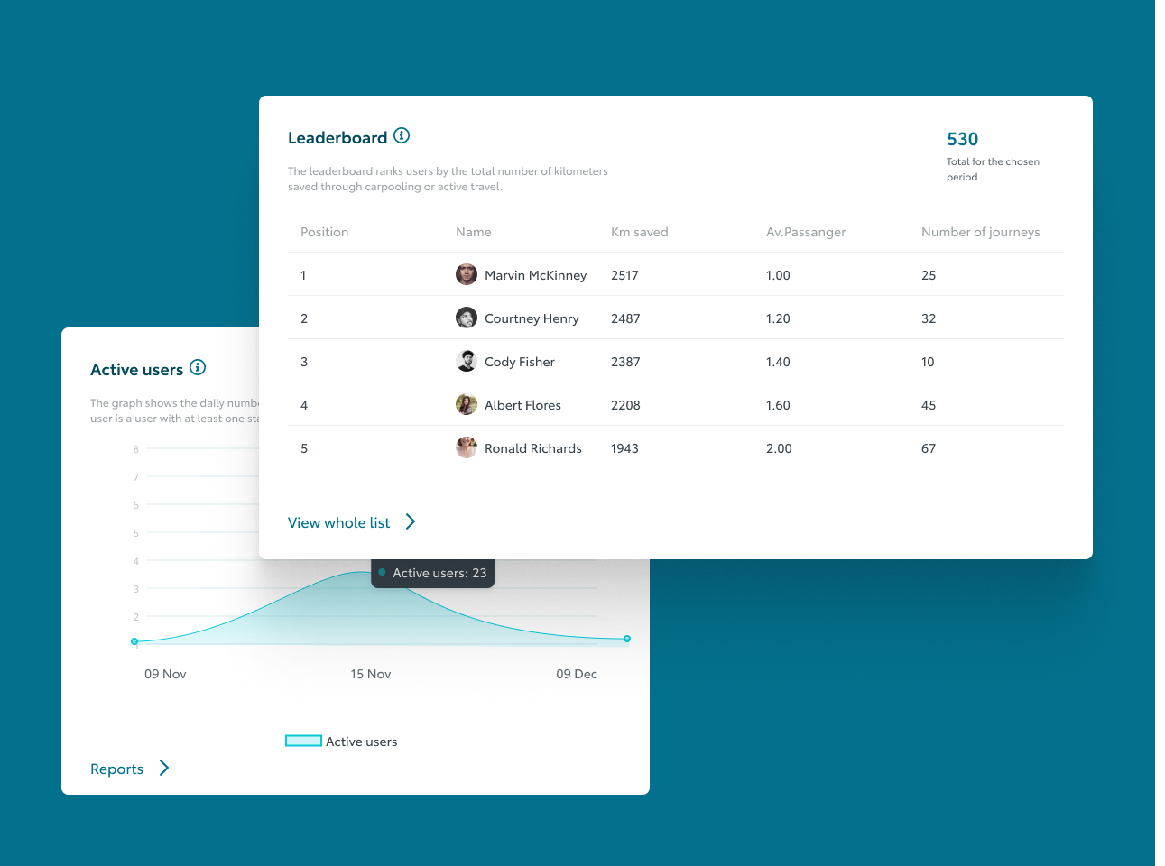 KINTO Join - Revolutionise the way your employees commute | KINTO Belgium