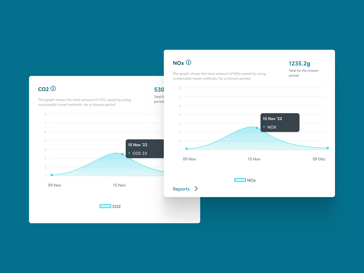 KINTO Join - Revolutionise the way your employees commute | KINTO Belgium